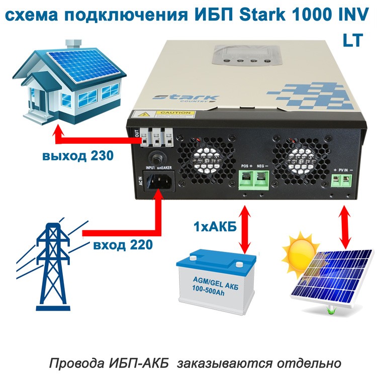 Stark Country 1000 INV LT Инвертор с мощным ЗУ.
